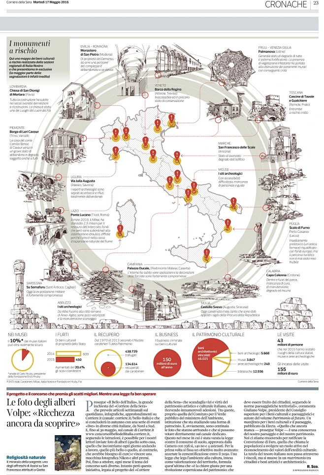 50 amazing new infographics added to our gallery : In the past couple ...