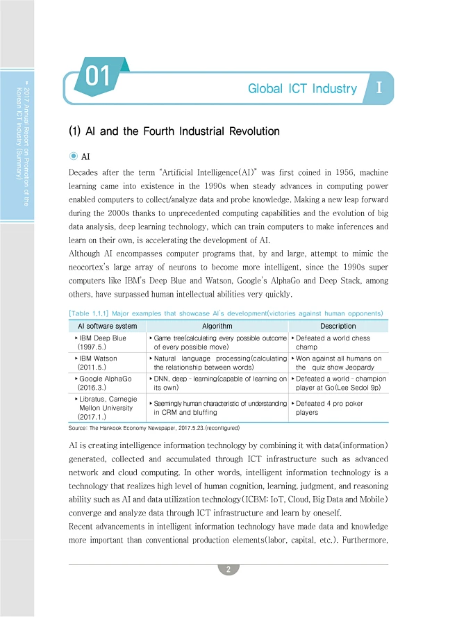 2017 Annual Report on the Promotion of the Korean ICT Industry-10-花瓣网