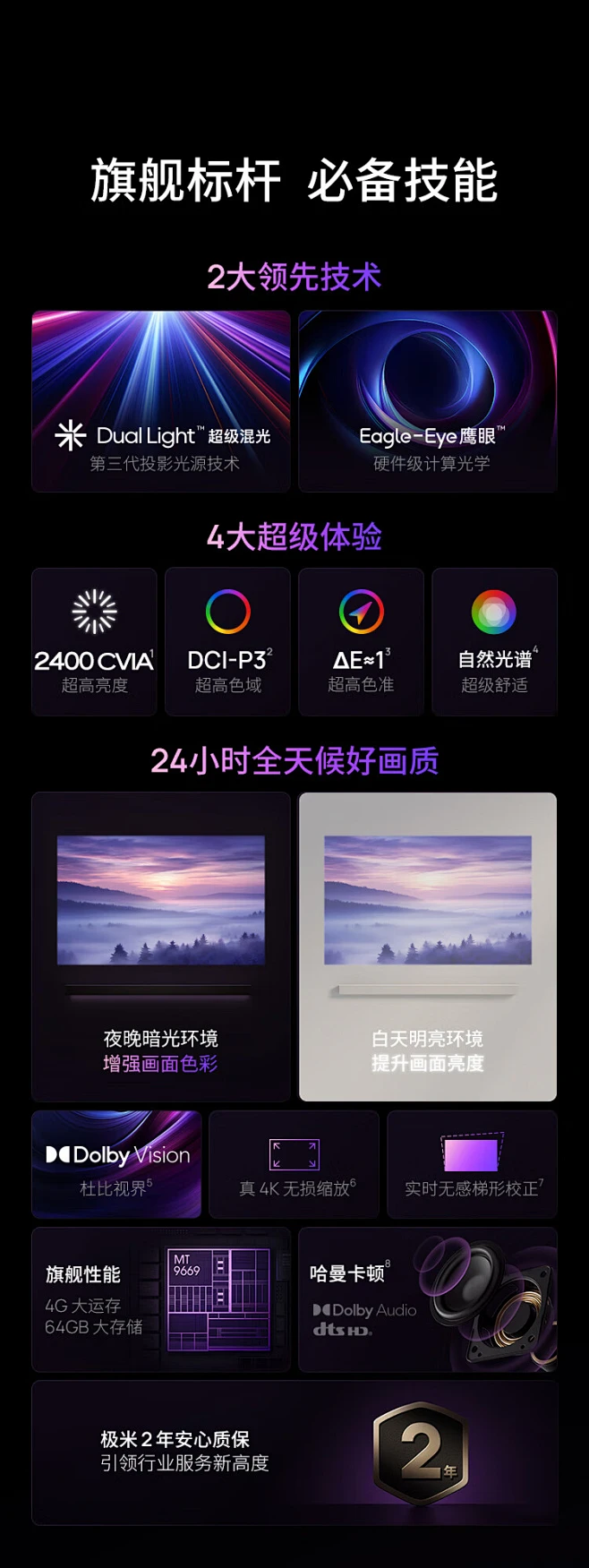 【极米H6 Pro 4K】极米H6 Pro 4K混合激光投影仪家用 智能家庭影院（2400CVIA 4+64G 杜比视界 极米专属2年全保）【行情 报价 价格 评测】-京东-花瓣网