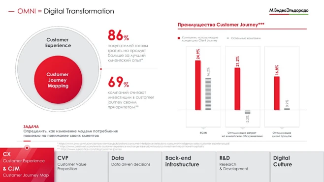 PPT图表页 @多梦PPT⇦ https://huaban.com/user/tooodream-花瓣网