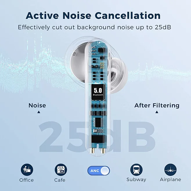 Wireless Earbuds,AXLOIE Active Noise Cancelling Bluetooth Earphones,in ...