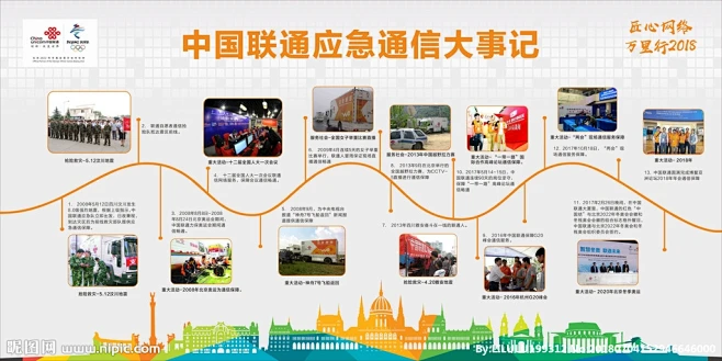 联通大事记展板-花瓣网