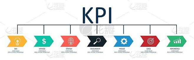 KPI图标。绩效的关键和目标。数据与指标，以改善管理和业务流程。绩效计划指标。发展战略的回顾、评价。