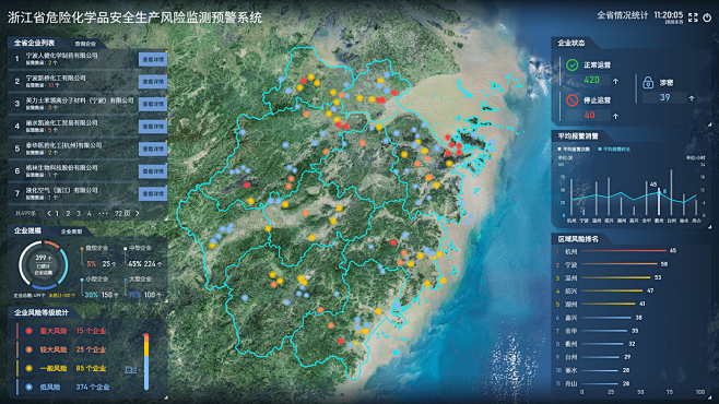 visualization 数据可视化 Data图片_数据可视化图片素材-花瓣网