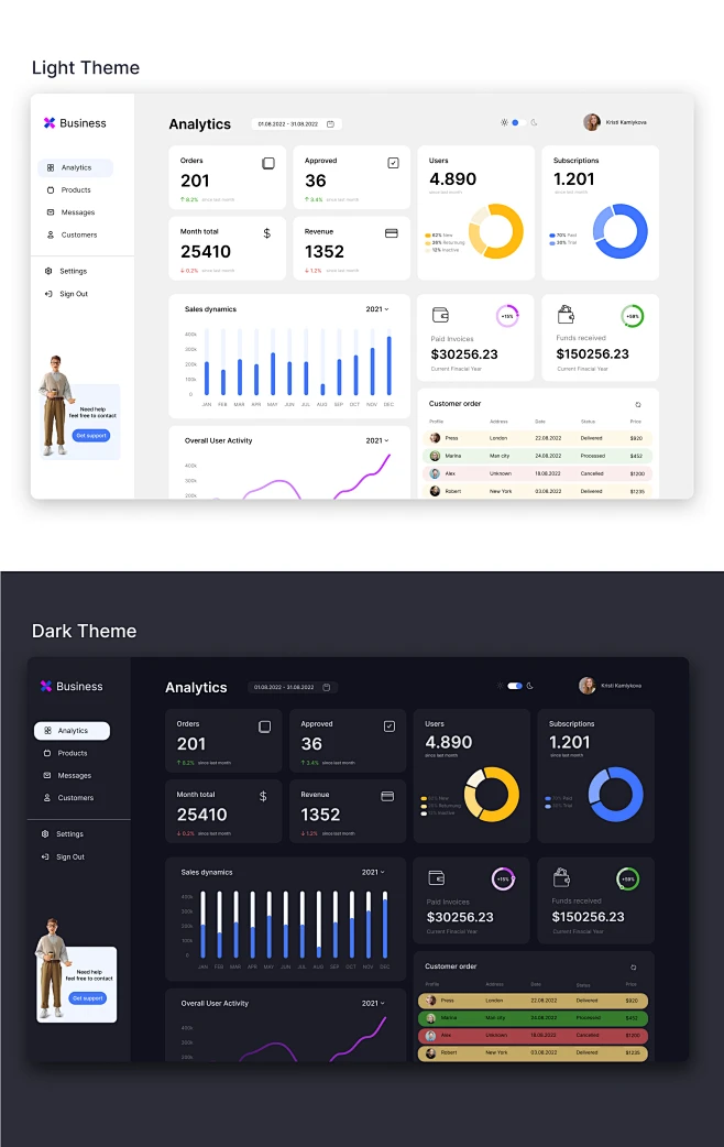 analytics dashboard dashboard design Figma Interface UI/UX user experience user interface UX ...