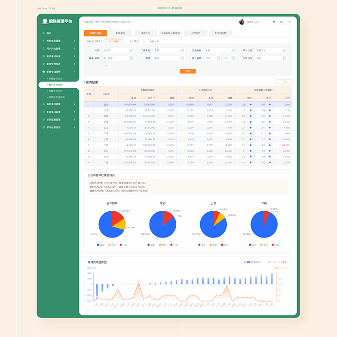 b端 PC UI UI/UX UX design Web Design 界面设计 网页 网页设计-花瓣网