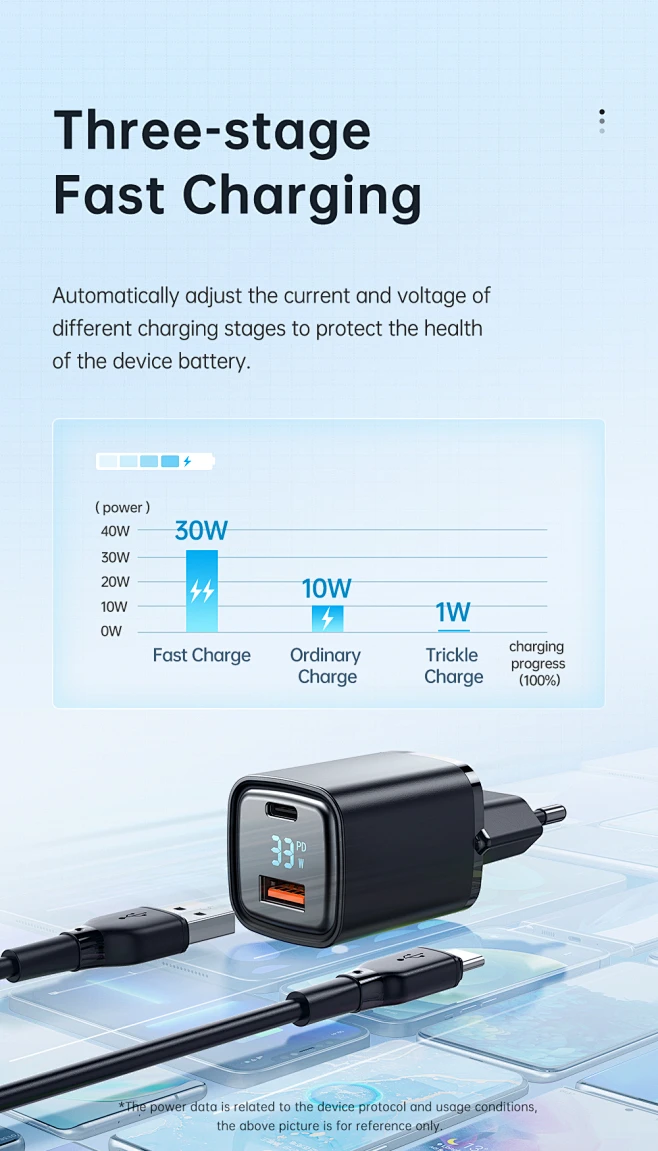 14.42US $ 37% OFF|Mcdodo 33w Pd Fast Charger Usb Type C Digital Display ...