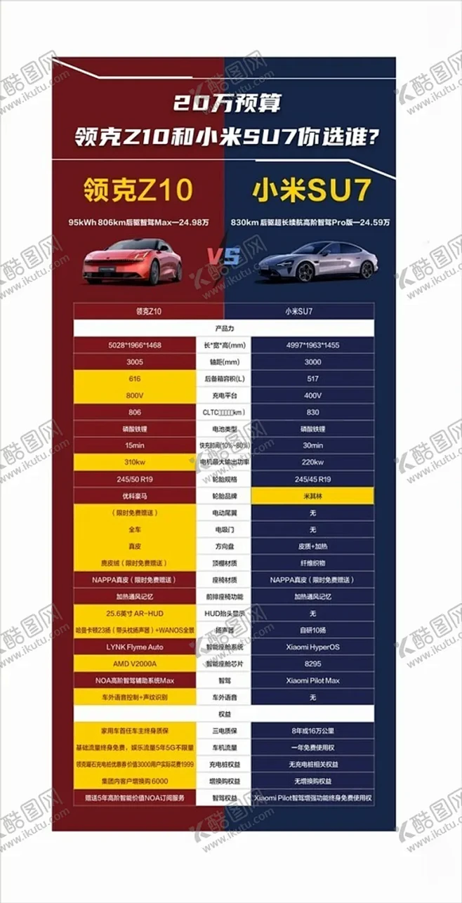 汽车对比图 【酷图网】领克,z10,小米,su7,对比,汽车,智能汽车,cdr-花瓣网