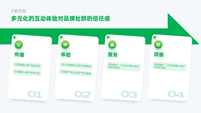 流程递进并列 4段4项内容页 @多梦PPT⇦ https://huaban.com/user/tooodream-花瓣网