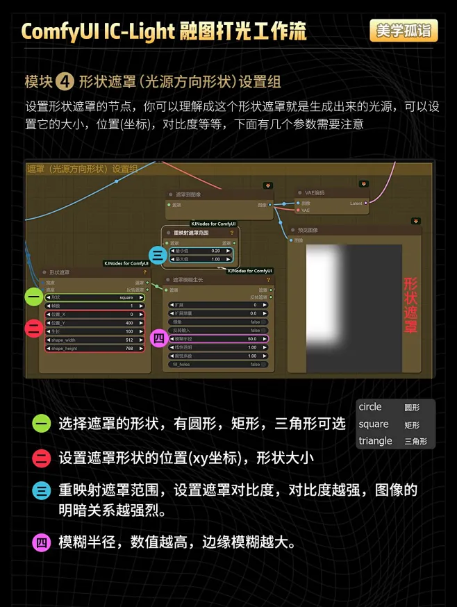 SD 实操教程！ IC-Light 重打光 ComfyUI 工作流！-花瓣网