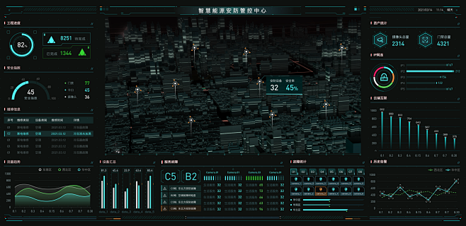 Data FUI HUD visualization