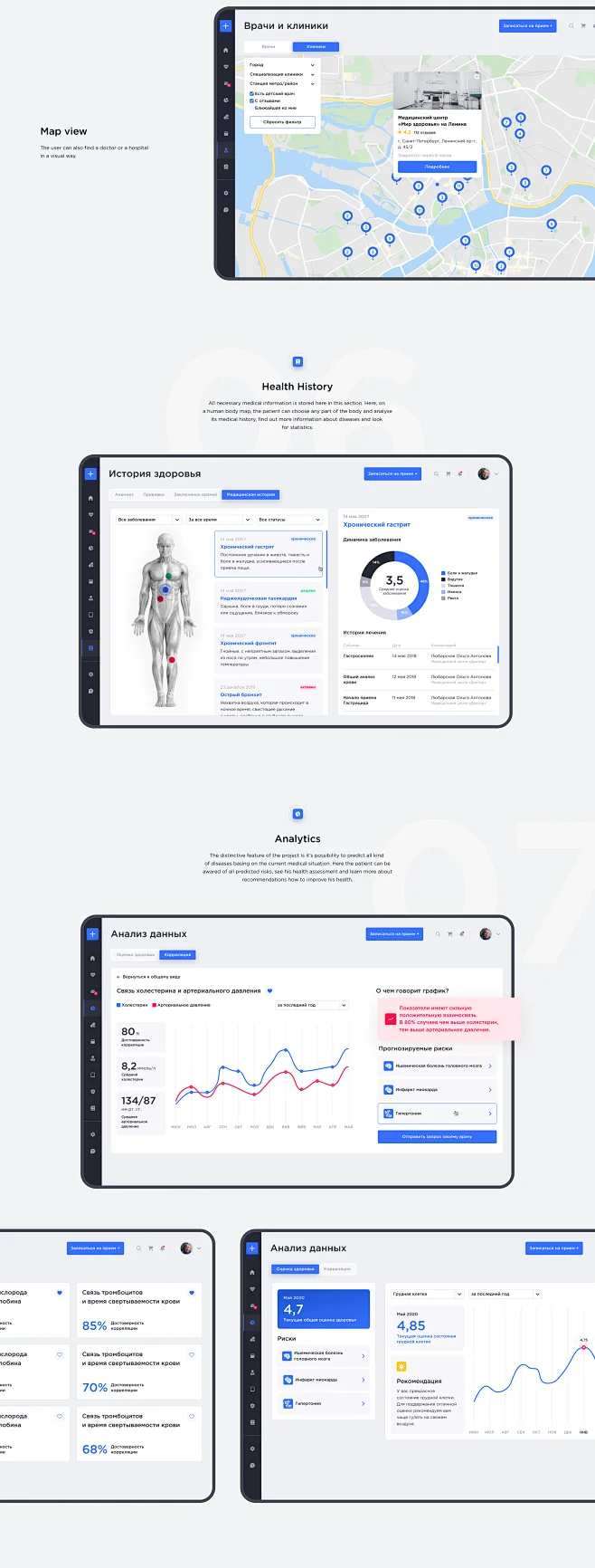 Future Health Design : Our team took part in the UI/UX contest “Future ...