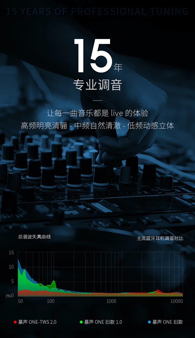 【暴声FT20】暴声 Fozento one FT20 【五年质保】蓝牙耳机 真无线迷你运动隐形跑步耳机入耳式苹果安卓华为手机通用【行情 报价 ...