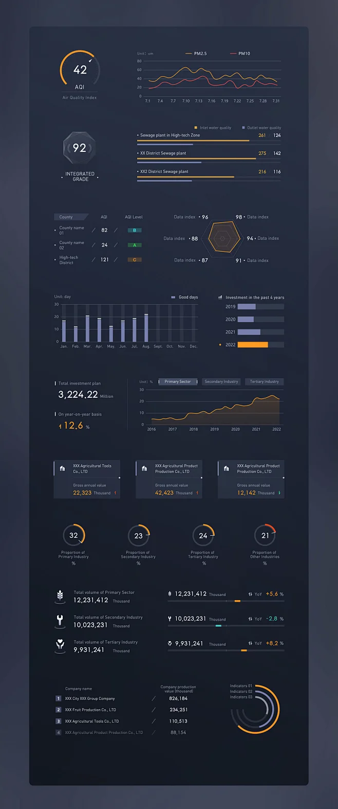 data visualization FUI map UI Data visualization-花瓣网