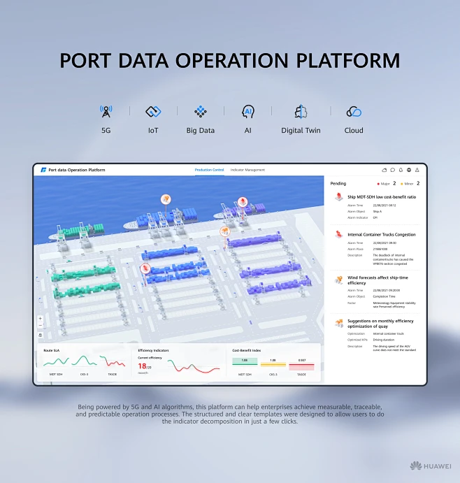 Port data Operation Platform-花瓣网