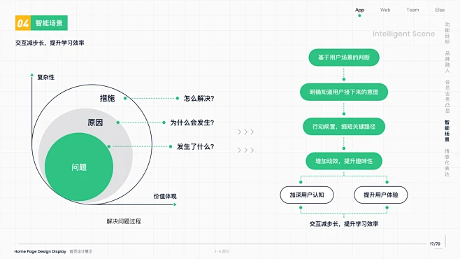 个人成长 2019-2021-UICN用户体验设计平台-花瓣网