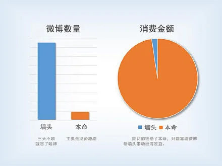 #墙头和本命的区别# -花瓣网