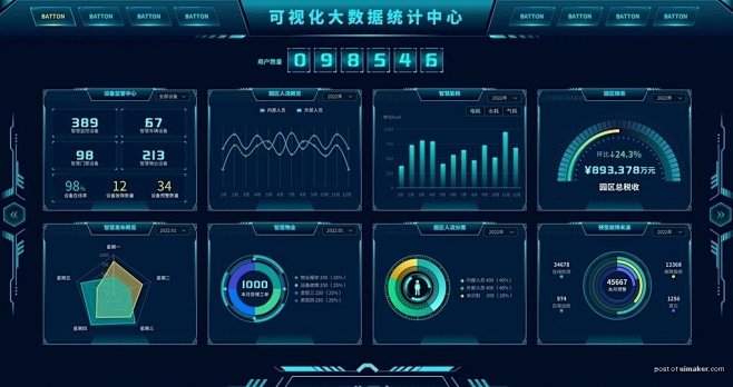 可视化大数据,仪表盘,驾驶舱,