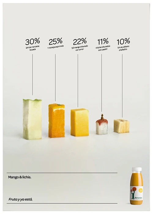 85 Incredible Data Visualization Examples : An interactive gallery ...