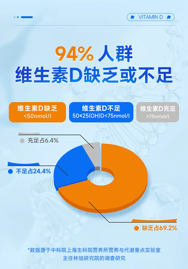 星鲨维生素d3儿童补钙维d滴剂婴幼儿vd孕妇药房非鱼油成人维生素d-tmall.com天猫-花瓣网