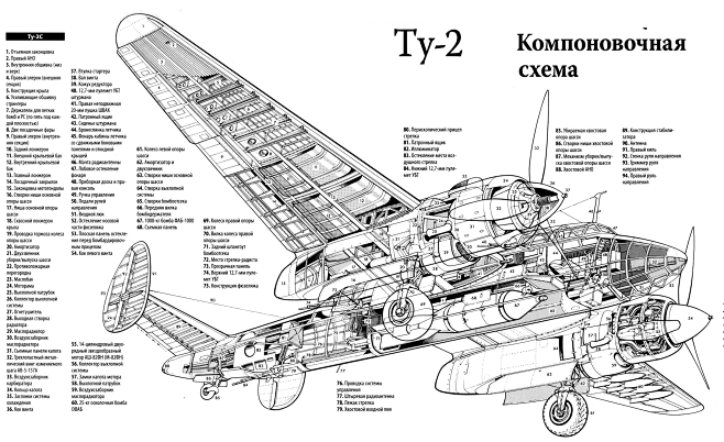 TU-2S