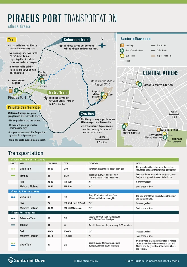 Map of Piraeus Port and how to get there from the airport and central ...