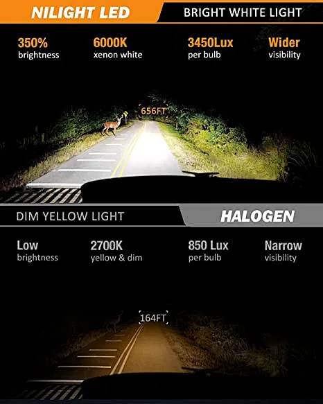 Amazon.com: Nilight H11 LED Headlight Bulbs, 350% Brighter Headlamp ...