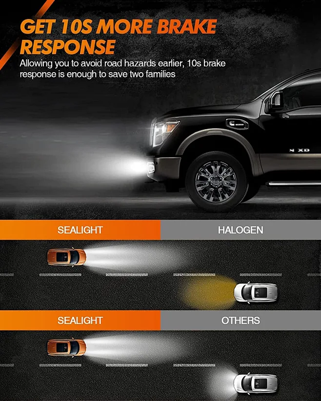 SEALIGHT H10/9145/9140/9045/9040 LED Fog Light Bulbs, 6000K Xenon White ...