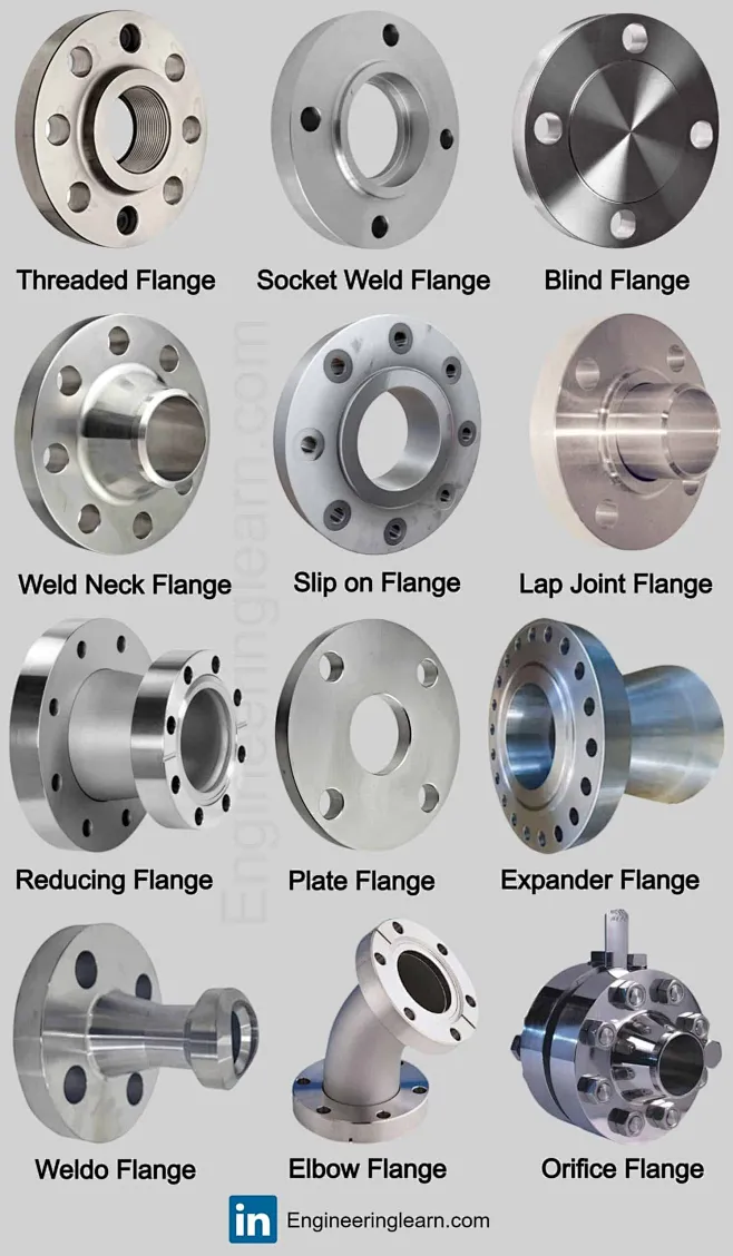 This may contain: various types of flanges and other metal parts are ...