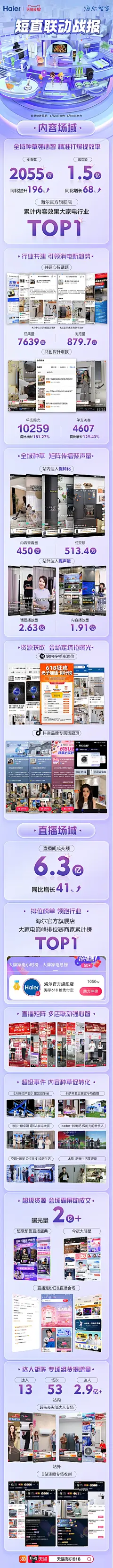 战绩战报海报 - 源文件-花瓣网