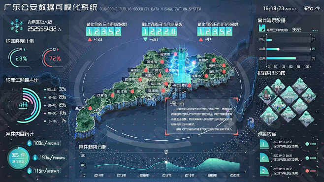 设计导航：kalelab.cc | 公众号：Kale Design｜数据大屏｜可视化大屏｜数字孪生｜智慧大屏｜FUI-花瓣网