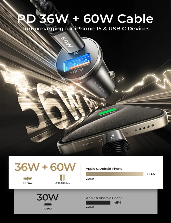 Amazon.com: Super Fast iPhone 16 Car Charger USB C,2 Pack LISEN 54W ...