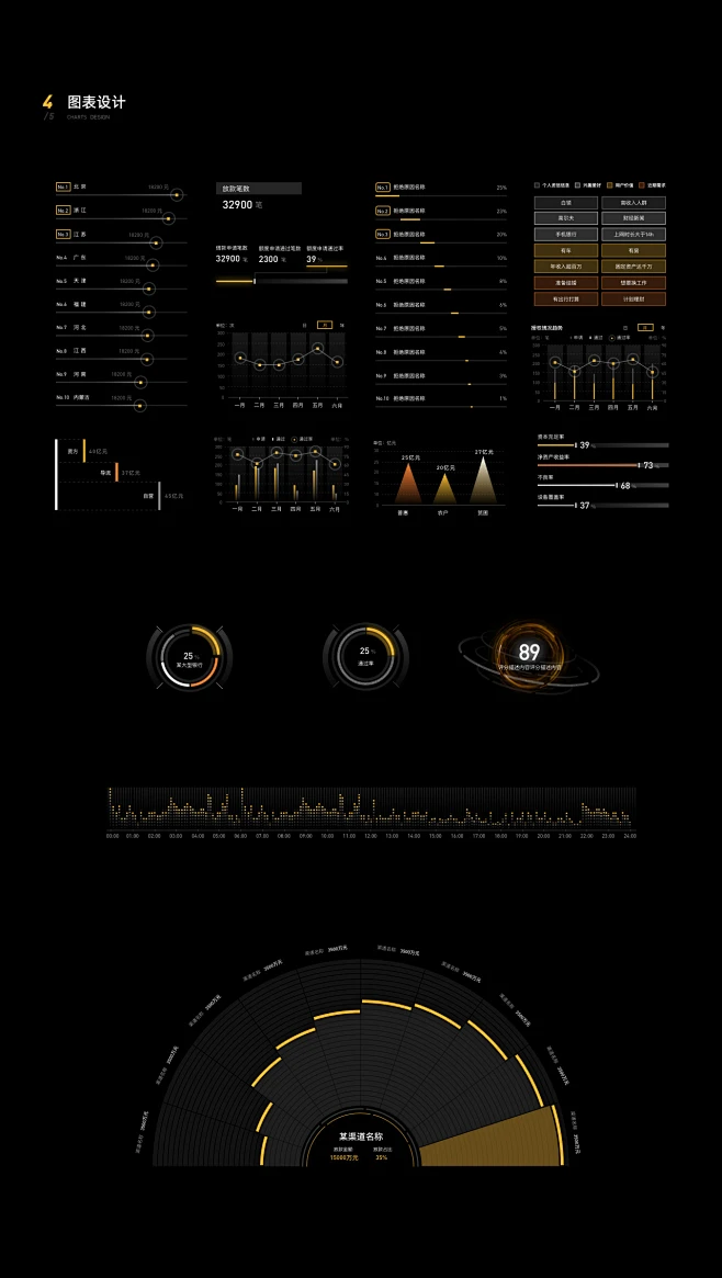 Easy[V]可视化大屏金融主题模版设计-UI中国用户体验设计平台-花瓣网