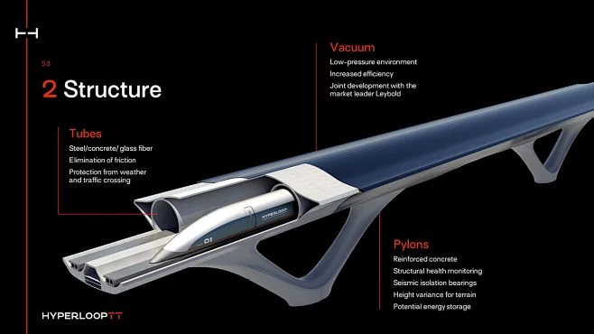 slide hyperloopTT-花瓣网
