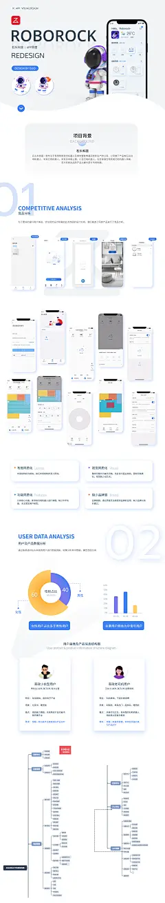 人力资源管理系统界面作品_UI设计_UI_UI教程-Uimaker-花瓣网