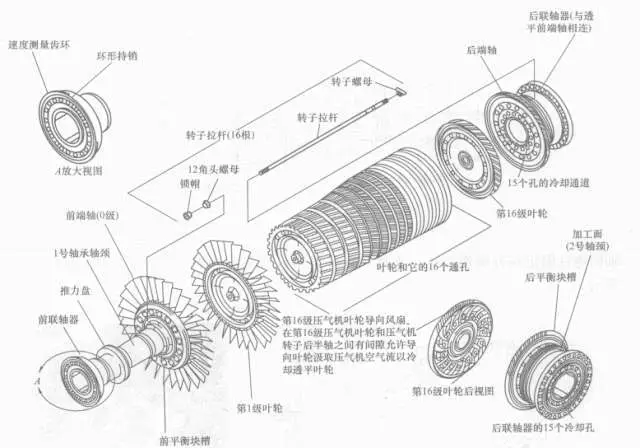 燃机技术丨GE 9F燃气轮机结构介绍-花瓣网
