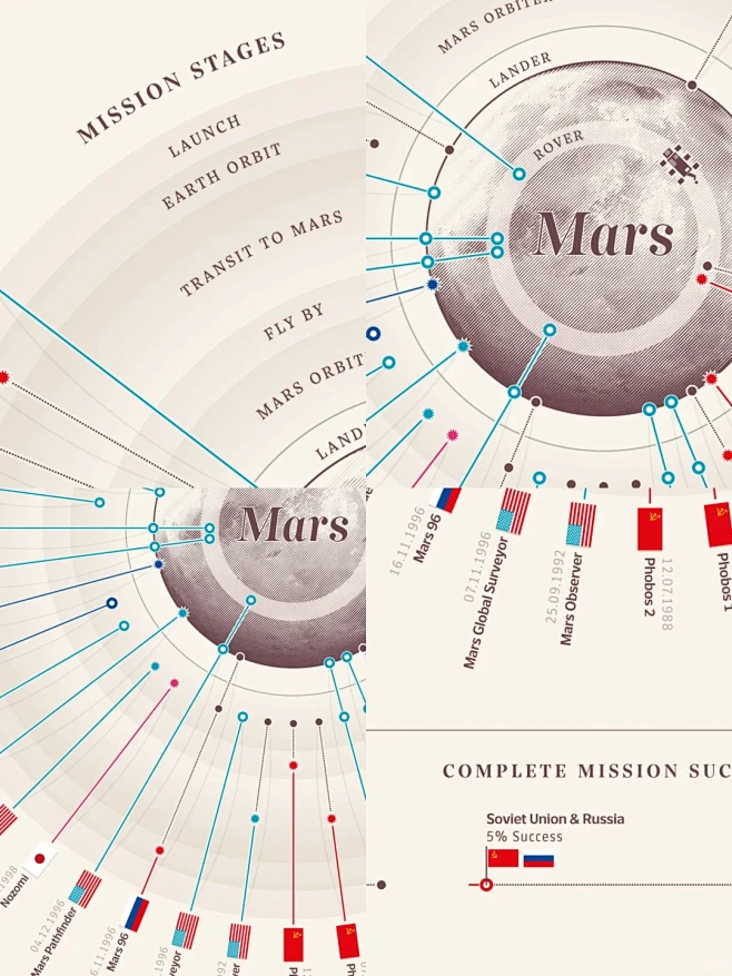 可视化 Paul Button 浅色系图表分享 #不懂就问有问必答 英国设计师Paul Button的浅色系可视化作品。 P1-2 ...
