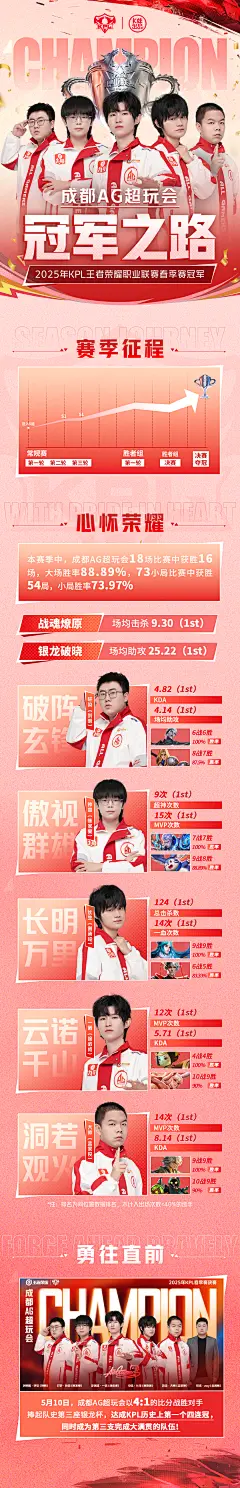 @KPL王者荣耀职业联赛 的个人主页 - 微博-花瓣网