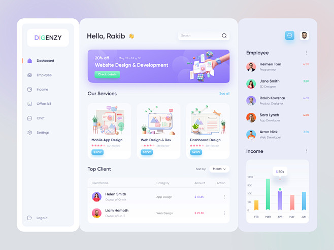 Digital Agency Dashboard user experience ui design ecommerce app compa