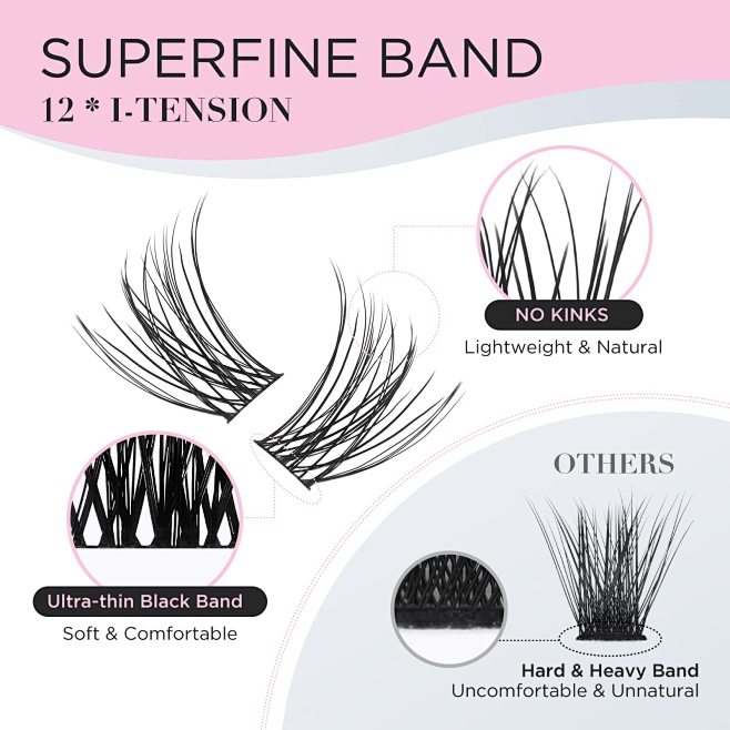 Amazon.com: LASHVIEW DIY Eyelash Extension Kit,12 Clusters Volume ...