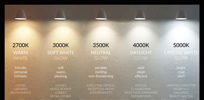 Spot display, color temperature, 2700K, 3000K, 3500K, 4000K, 5000K ...