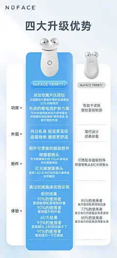 Trinity vs Trinity+升级对比海报-花瓣网