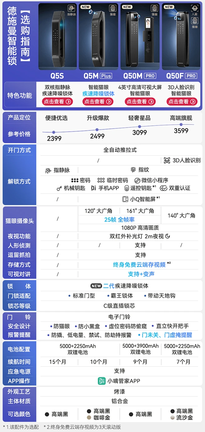 德施曼密码锁指纹锁家用防盗门全自动可视猫眼智能锁Q5Mplus-tmall.com天猫-花瓣网