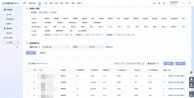 巨量云图-花瓣网