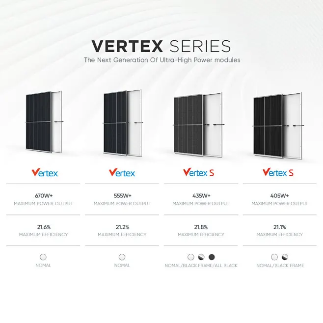 Wholesale Price Trina Vertex S Solar Panels 425w 425 Watt Tem-neg9.29 ...