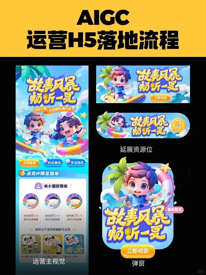 爆肝整理丨AIGC运营h5落地流程分享 - 小红书-花瓣网