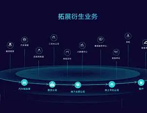 系统架构 的图像结果-花瓣网