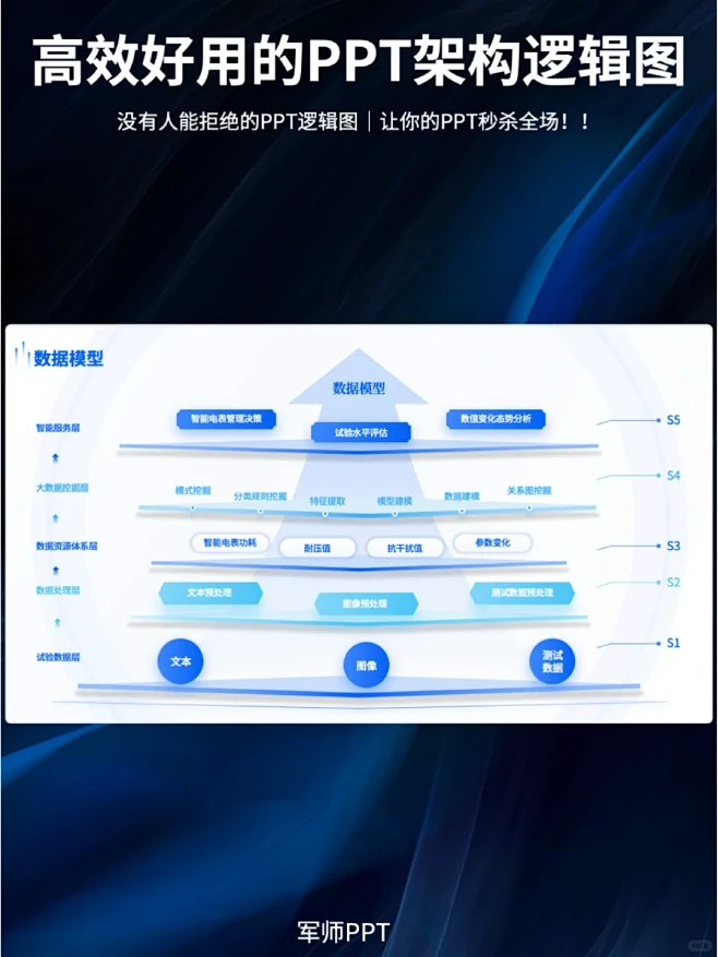 【超实用PPT逻辑图模板】小白都能快速上手