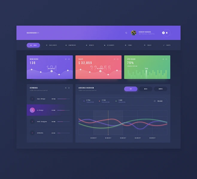 Dashboard Ui - Daily by Nicholas-花瓣网