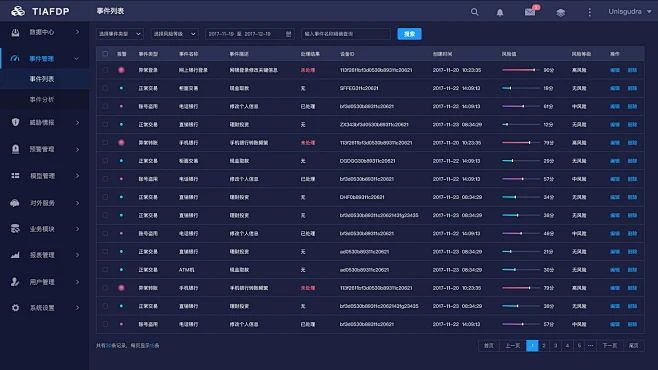 后台界面设计-数据可视化_Uimaker-专注于UI设计图片_待整理、待分类图片素材-花瓣网